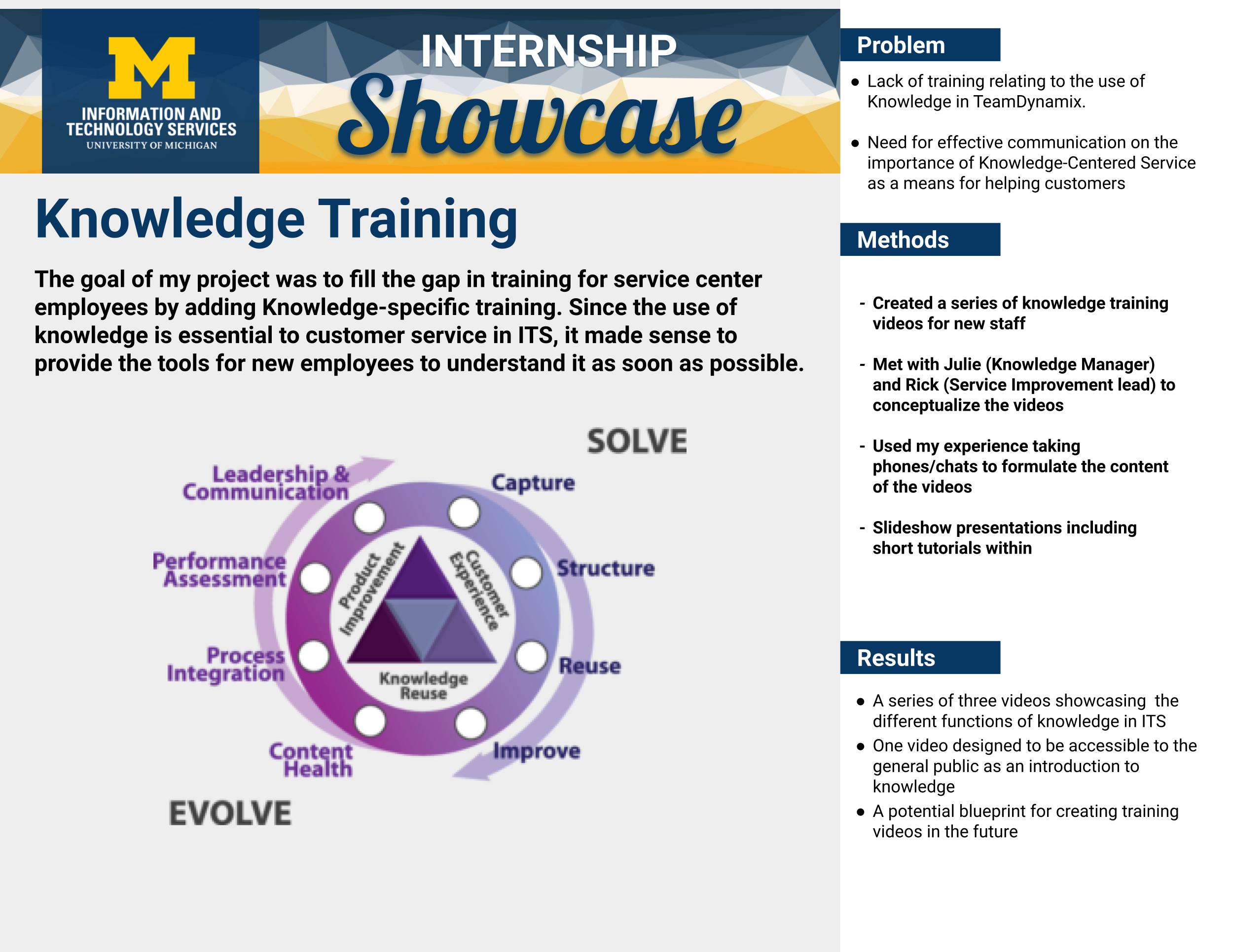 Knowledge Training / ITS Summer Internship Program
